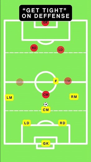 7v7 Soccer Spacing #soccer