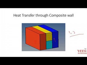 Ansys Workbench | Composite wall | Heat Conduction