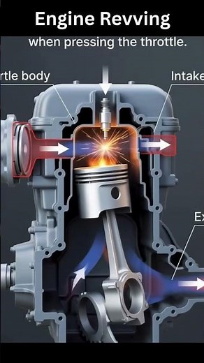 How Engine Revving Actually Works Step-by-Step #mechanical #engineering #tutorial