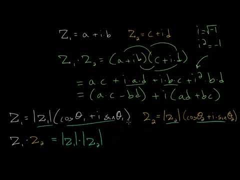 Graphically Multiply Complex Numbers