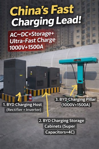 BYD Just Showed The West How Far Behind It is On Charging The charging gap is officially a chasm. 🔌 BYD’s new Gen II Flash Charger delivers 1,500 kW. For context, that’s almost 4x faster than the best chargers in the US. With integrated battery buffering and supercapacitors, it’s a masterclass in power delivery. Is the West even in the race anymore? | Batteries Included Podcast