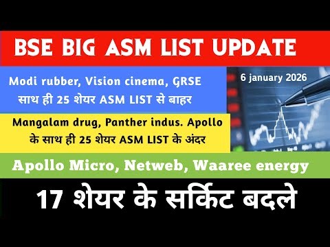 Asm list update🔥 Modi rubber 🔥Rajnish wellness 🔥Netweb🔥BSE🔥DATA PATTERN 🔥GRSE🔥Shakti pumps🔥Apollo