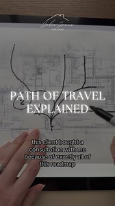 #SpacePlanning #interiordesign #diningroom #pathoftravel | Julie Jones