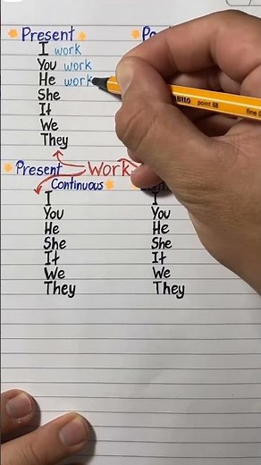 Present, past & present continuous, past continuous tense #learnenglish #ingles #englishgrammar #