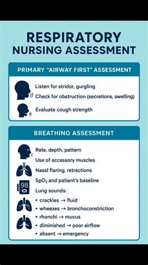 NCLEX PREP on Instagram: "Mastering Respiratory Nursing Assessment: The Complete Quick-Check Guide 📝 Detailed Description This infographic delivers a clear, structured breakdown of the essential steps in a comprehensive respiratory nursing assessment. Designed for nursing students, new nurses, and healthcare professionals, it highlights the critical “Airway First” priorities—identifying stridor, gurgling, obstructions, and evaluating cough strength. It then walks through core breathing assessme