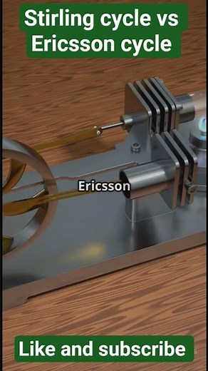 "Stirling Cycle Explained How Stirling Engine Works – Quick Guide Stirling Cycle Simplified