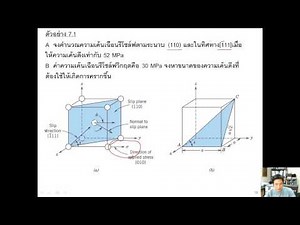 Engineering Materials: Dislocations and Strengthening