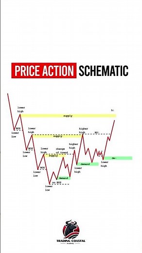 How to Predict Market Reversals (Step-by-Step Price Action Guide)