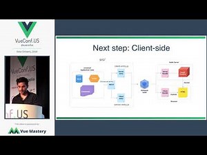 Vue & SSR: The best practices - Sebastien Chopin at VueConf.US