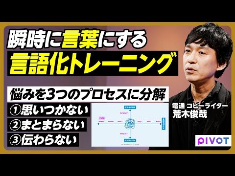 頭の中を瞬時に言葉にする言語化トレーニング／電通コピーライター考案／悩みを3つのプロセスに分解／①思いつかない ②まとまらない ③伝わらない／具体と抽象を行き来する／才能やセンスは関係ない【荒木俊哉】