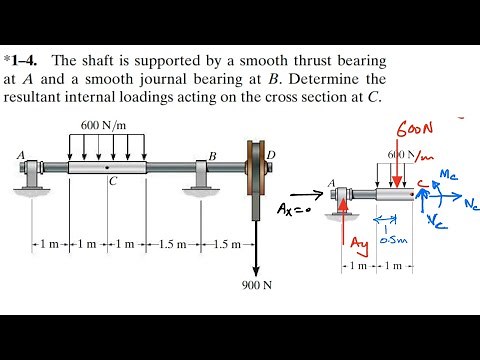 Determine the resultant internal loadings acting on the cross section at C. Engineers Academy