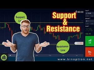 Automatic Support and Resistance level indicator Script for IQ Option 2022