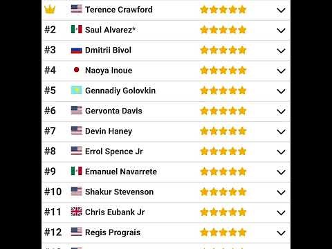 Boxrec to 10 P4P boxers and top 135