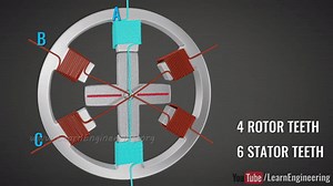 How does a Stepper Motor work ? on Make a GIF
