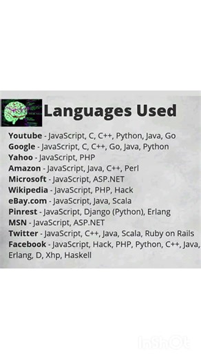 Programming languages used in youtube, Google, Wikipedia, Facebook, Twitter and Pinterest.💻✨