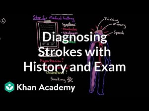 Diagnosing strokes by history and physical exam | NCLEX-RN | Khan Academy