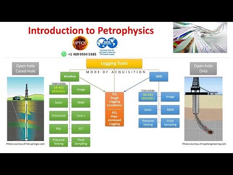 Introduction to petrophysics