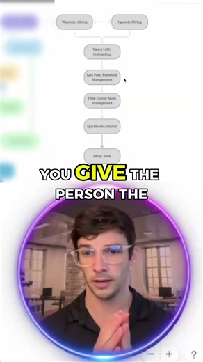 LastPass: Effortless Team Password Management Solved!