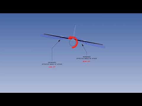 Lateral Stability Of Aircraft | Aircraft Lateral Stability | Lecture 41