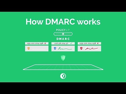 DMARC - How it works and what it does