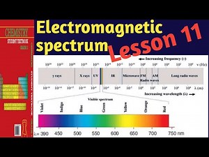 Grade 11 chemistry unit one electromagnetic spectrum #electromagnetic spectrum