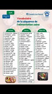 49K views · 58 reactions | #1am Le lexique relatif à la séquence 2 du projet 1( j'explique l'importance de manger convenablement) Merci au concepteur | صفحة الاستاذ سايح حمزة لتعليم الفرنسية . | Facebook