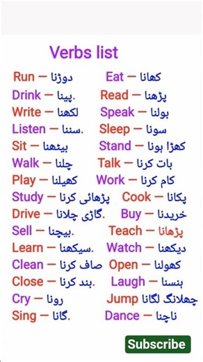 Learn English Verbs Easily #english #verbs #shorts #ytshorts