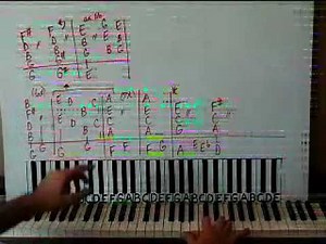 PIANO LESSONS - Classic Piano Rock Style