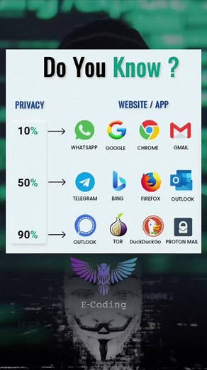 Follow For More Programming Tips...👉 @E_Coding 📚#foryou #foryoupage #fyp #duet #coding #IT #tips #ecoding #coding #codinglife #motivation #it_tips #dailypost #programming #webdevelopment #webdeveloper
