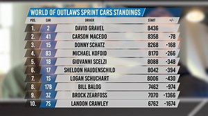 For the first time since 2018, it's Raceday for the World of Outlaws Sprint Car Series at Riverside International Speedway West Memphis, AR! Tune in now as the Outlaws are live from Riverside🏁 https://www.dirtvision.com/event/10-25-24-riverside-international-speedway | DIRTVision