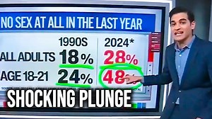 2.6K views · 91 reactions | Gen Z Vices PLUMMET As Shocking Lifestyle Change In This Area Unveiled | The Damage Report | Facebook