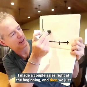 16 reactions | Why not launch and just let people buy for an unlimited amount of time? Let me explain… | Jeff Walker | Facebook