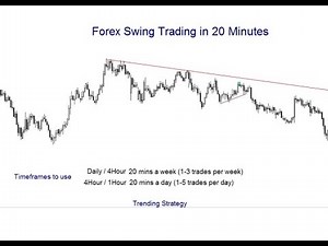 Forex Swing Trade in 20 Minutes - Time Frames and Trending Strategy