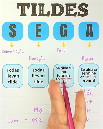 ✅Aprende a tildar palabras ✅ | Juegos Matemáticos