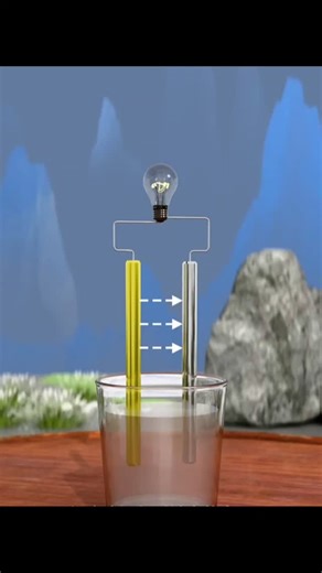 FKE Nobody on Instagram: "Battery kaise bani? 🔋⚡ Copper + iron + namak pani = power! #Battery #3D #Science #Electricity"