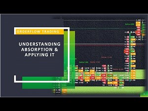 Understanding Absorption in Footprints charts