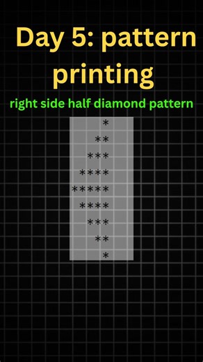 Telugu Coder🚀 on Instagram: "Day 5: pattern printing series🔥 Today we solve right side half diamond pattern 📈 If u really like the video▶️ like it 🤍 and share to ur friends🫂 . . #halfdiamond #patternseries #logicbuilding"