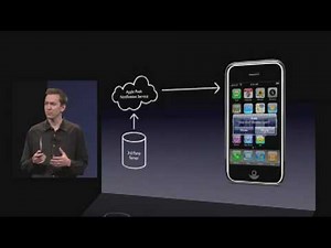 iPhone push notification announce