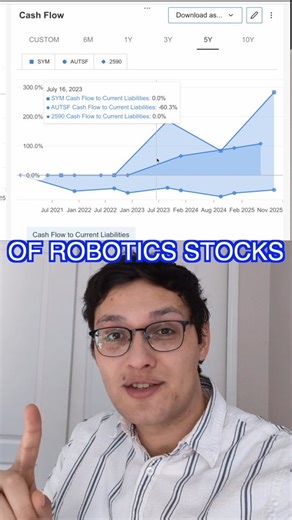 Fin Tek on Instagram: "Symbotic's (SYM) stock price has risen 50% in the past week, but it may still have room to grow from here. For all the data I used in this video plus the best stock market research platform out there: Try InvestorPro for 75% off - Link in Bio🔗 CyberMonday! #investing.com #investingpro #symboticstock #roboticstocks #StockMarket"