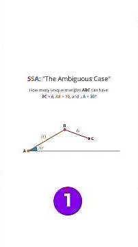 The SSA Ambiguous Case Explained in 1 Minute