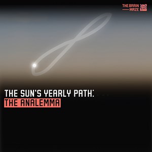 446K views · 5.1K reactions | We recreated this animation, following the Sun's analemma over a year, offering amazing views from both space and Earth—a stunning glimpse of nature's rhythm. | The Brain Maze | Facebook