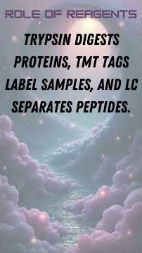 Tandem Mass Tag TMT Proteomics