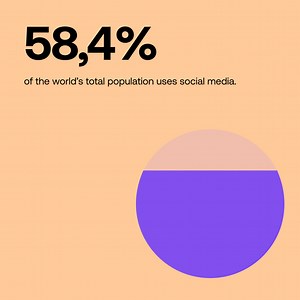 Social Listening Metrics: What and How to Track