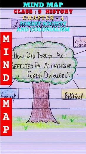Mind Map : Forest Society And Colonialism Class 9 History Chapter 4 | #shortsvideo #mindmap #history