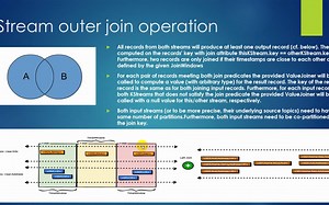 汪文君Kafka Streams由浅入深 36讲-Kafka Stateful left Outer Join Operation详解