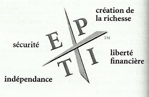 Les 4 quadrants du CASHFLOW ou comment vous générez...