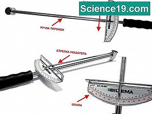 Как работи торсионна пружина? 💫 Научно-Популярен Мултимедиен Портал. 2025