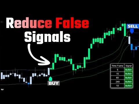 Testing 10 TradingView Indicators Over 30 Days (Results & Insights)