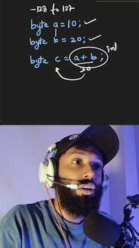 Java Tricky Interview Problem #java #interviewquestions