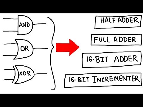 How to make Half Adder, Full Adder, 16-bit Adder and 16-bit Incrementer using logic gates